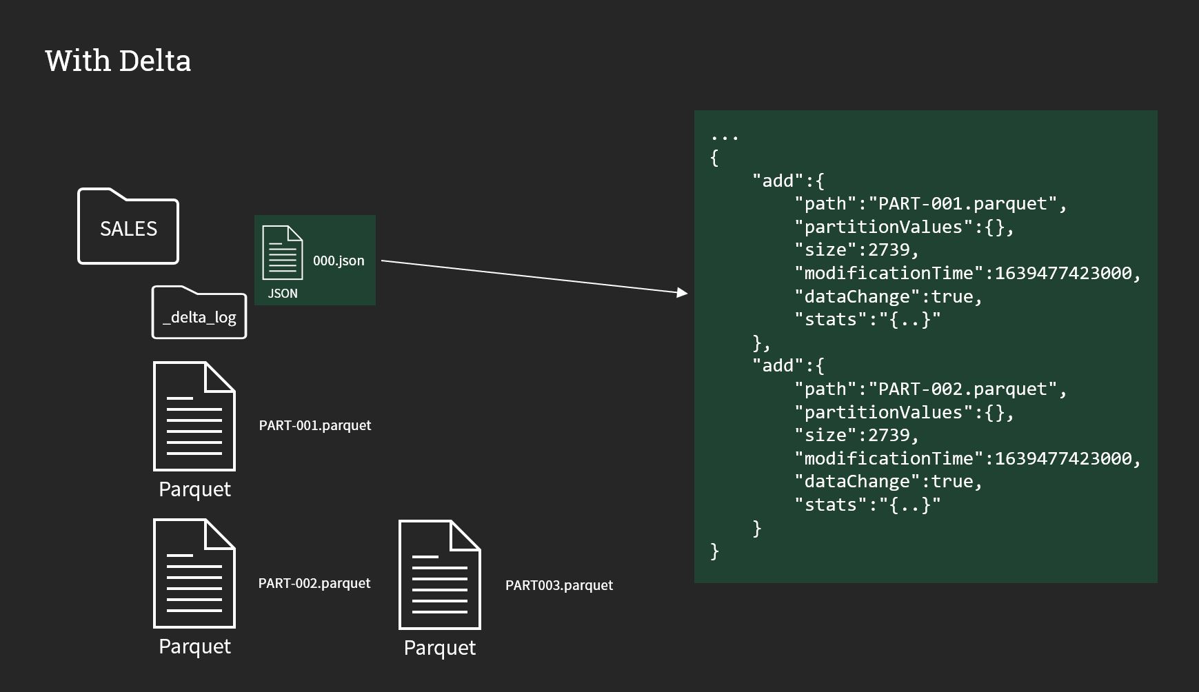 Demystifying Databricks Delta Lake - Woodmark Consulting